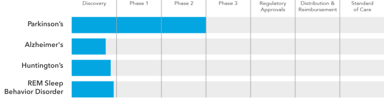 Clinical Pathway - PhotoPharmics