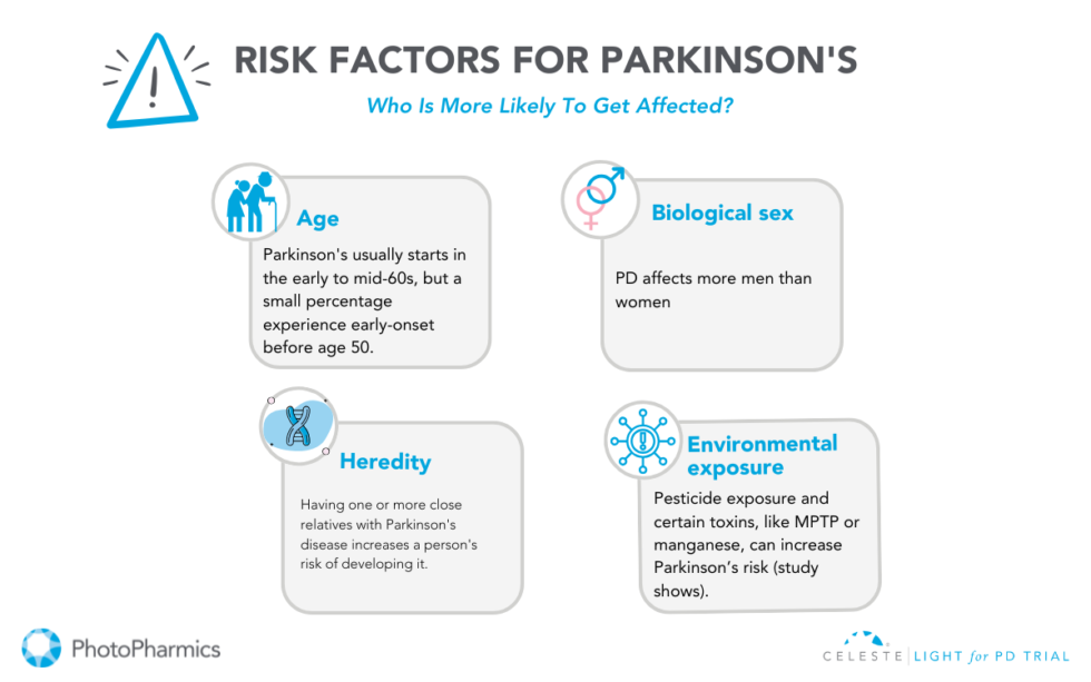 An Overview of Parkinson’s Disease - PhotoPharmics